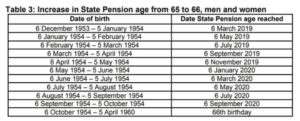 3 essential things you need to know about the State Pension - The ...