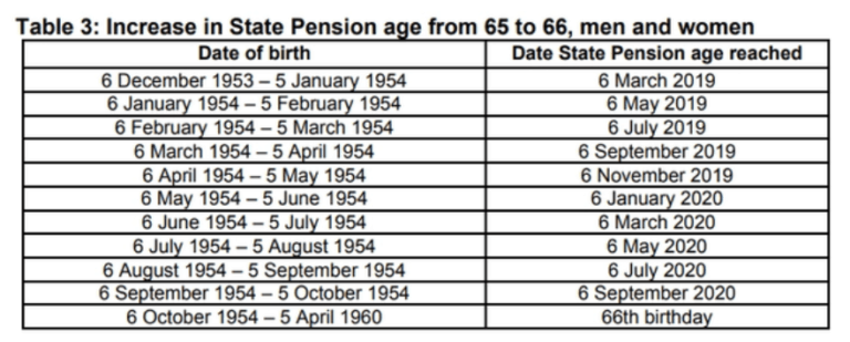3 essential things you need to know about the State Pension - The ...